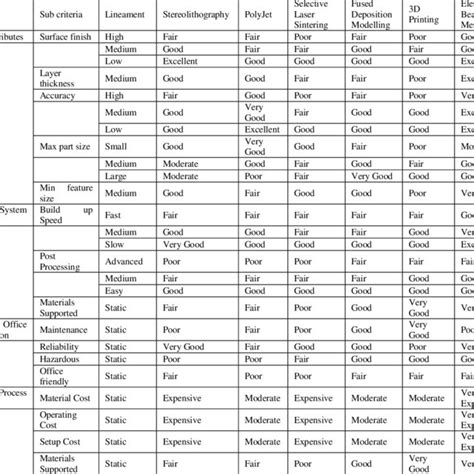 linguistic evaluation of alternatives download table