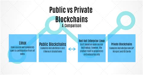 Blockchain 20 Public Vs Private Blockchain Comparison Part 7