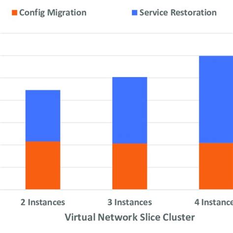 network slice migration in cloud native edge clouds download