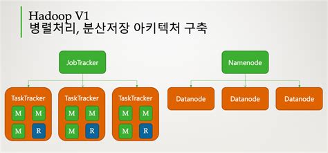 [hadoop] Hadoop 버전별 특징