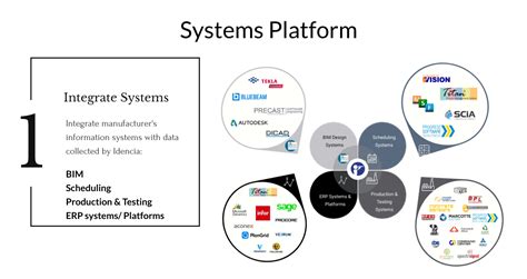 The Value Of Systems Integration