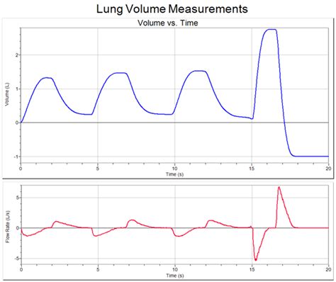 Sensor Spirometer
