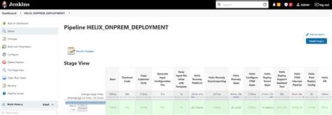 bmc helix on premise kubernetes deployment blogs and documents bmc