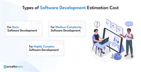 How To Estimate The Software Development Cost