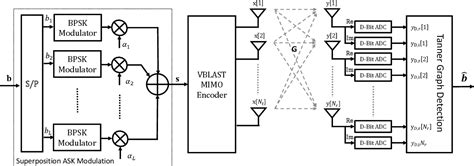Figure 1 From Large Scale Low Resolution Adc Mimo Detection With Bandwidth Efficient