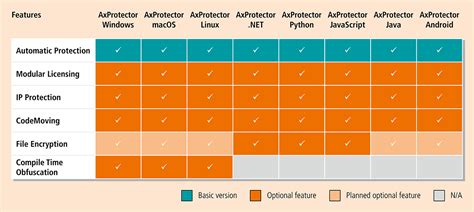 Codemeter Protection Suite Wibu Systems