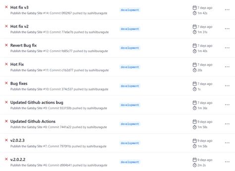A Basic Guide For Github Actions Sushil Buragute