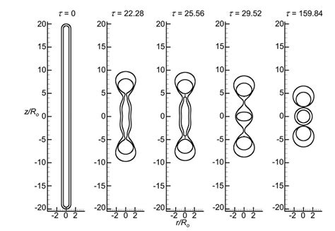 The Deformation Of The Compound Fluid Filament Over Time In The Case Of