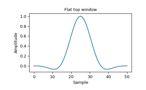 Scipy Signal Windows Flattop SciPy V1 9 1 Manual