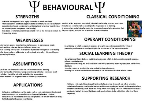 Behavioural Approach Pdf Behaviorism Learning