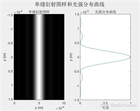 光的衍射的小模拟以及量子隧穿动画 知乎