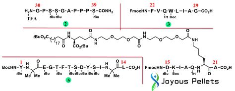 Tirzepatide Appreciation Of Synthesis Process