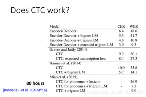 ctc模型总结 ctc总结 csdn博客
