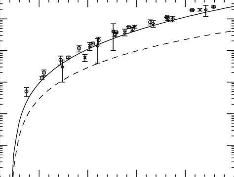 Total Cross Section For π − P → π π − N Download Scientific Diagram
