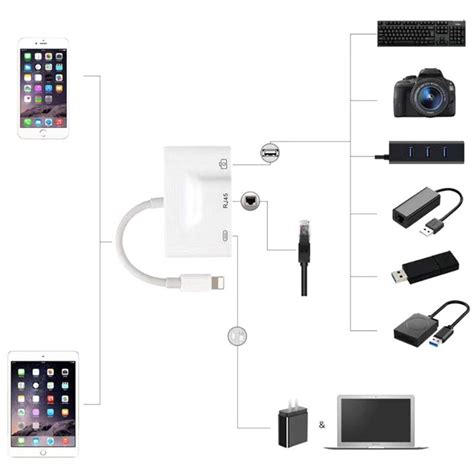 3 In 1 Lightning To RJ 45 Ethernet Network Adapter With USB Lightning Port