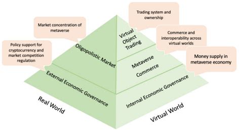Political Machine Pyramid