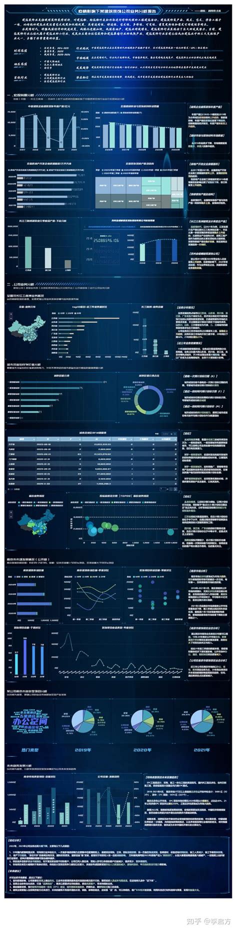 10个数据分析实战项目，让你快速上手数据分析！（含数据源） 知乎
