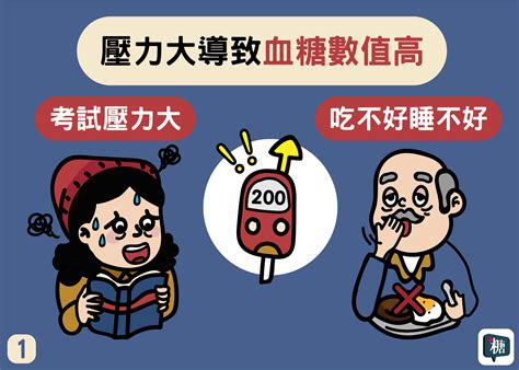 講糖 糖尿病生活照護 情緒紓壓 壓力大會讓血糖高嗎？