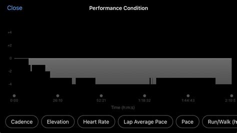 What Algorithm Or Metric Is Used To Measure Performance Condition R