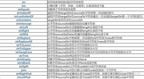 总线仿真与分析软件vba工具介绍 知乎