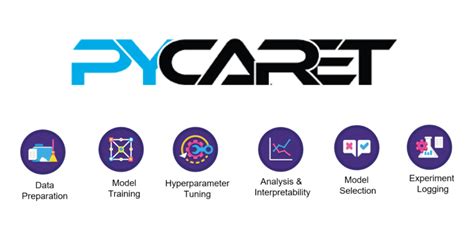 A Comprehensive Overview Of Pycaret Simplifying Machine Learning
