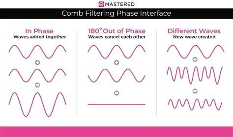 Comb Filtering The Complete Guide