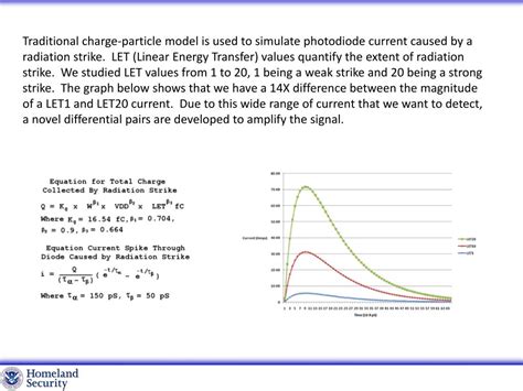 Ppt Position Sensitive Dual Layer Silicon Diode Micro Arrays Detector Powerpoint Presentation