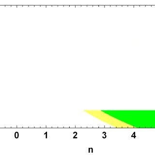 The parametric space of ξ and f Download Scientific Diagram