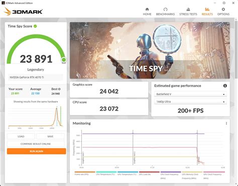 4070 Ti Pny Time Spy Results And Temperature Questions Rnvidia