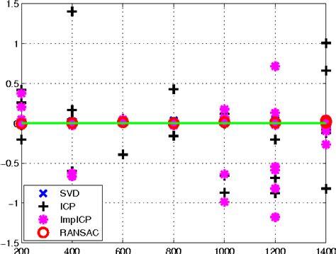 figure 5 from multi robot map alignment in visual slam semantic scholar