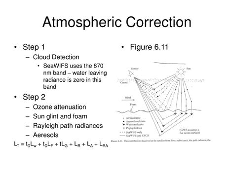Ppt Atmospheric Correction Powerpoint Presentation Free Download
