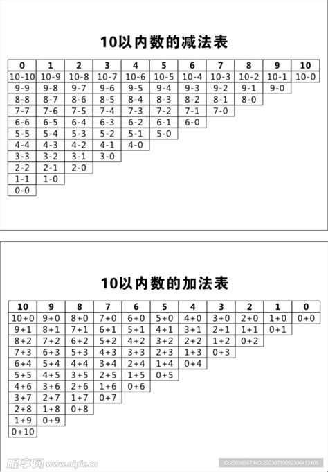 10以内加减法设计图图片素材其他设计图库昵图网