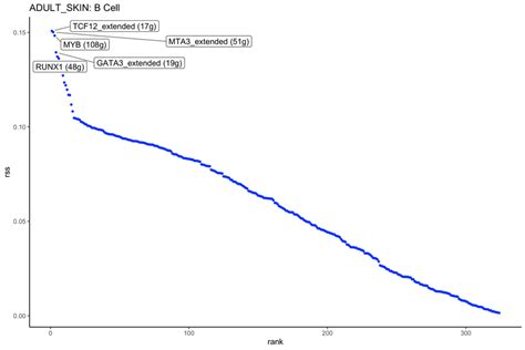 scrna seq skin sun exposed lower leg