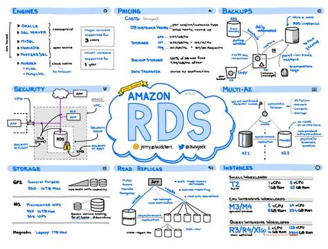 Sanil Khurana On Linkedin Softwaredevelopment Systemdesign