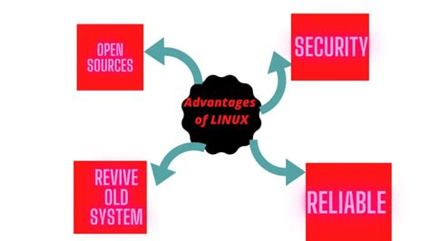 How To Install Linux In Window HubPages