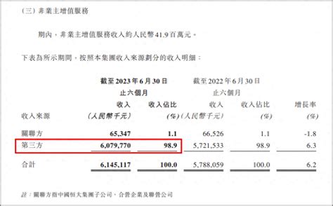 企业动态 恒大物业