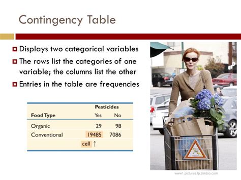 Ppt Association Contingency Correlation And Regression Powerpoint