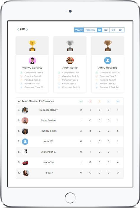 Ranking Ui