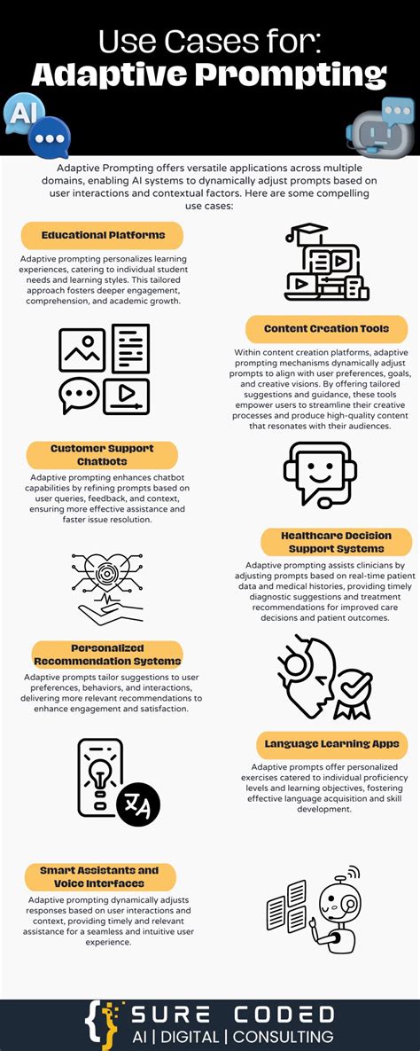 🚀 Todays Prompting Knowledge Use Cases For Adaptiveprompting Was Sparked By Yesterdays