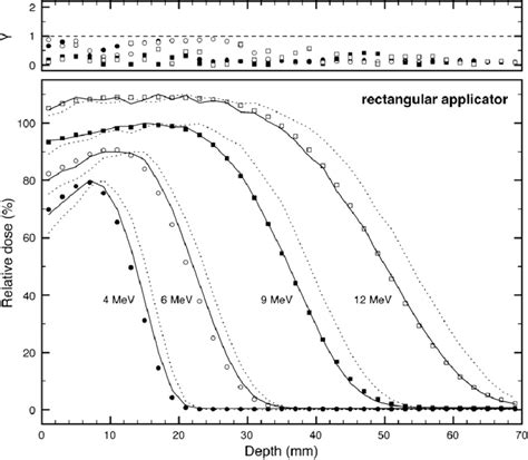 Measured Solid Lines Versus Monte Carlo Openclosed Circlessquares Download Scientific