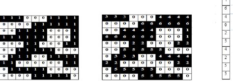 Figure 2 From Handwritten Gurumukhi Character Recognition Using Convolution Neural Network