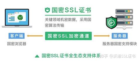 使用国密ssl证书，实现ssl Tls传输层国密改造 知乎