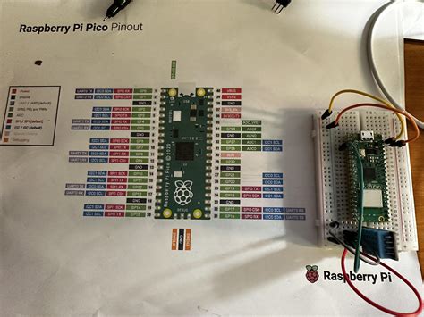 Raspberry Pi Pico