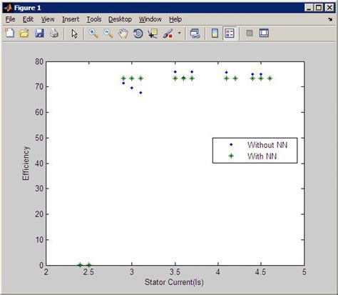 9 Stator Current Vs Efficiency Download Scientific Diagram