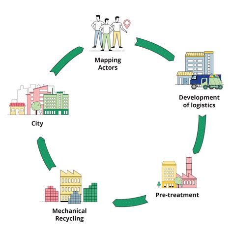 Plasticity Dpl Group