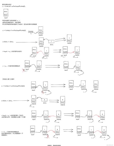 单链表基本操作的实现 本关任务 编写一个能创建单链表并实现其基本操作的程序。 csdn博客
