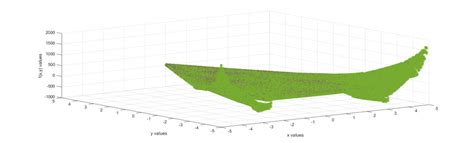Attractor Of The Ifs For Three Hump Camel Function Download