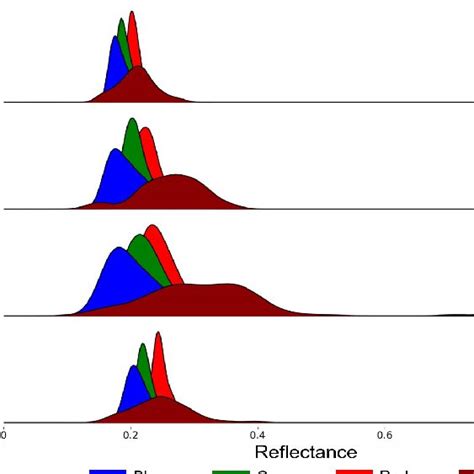 Computing Process Of The Joint Confidence Map After The Predicted