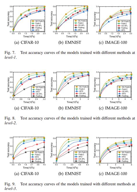 【论文阅读 异步联邦】fedlc Accelerating Asynchronous Federated Learning In Edge Computing Csdn博客