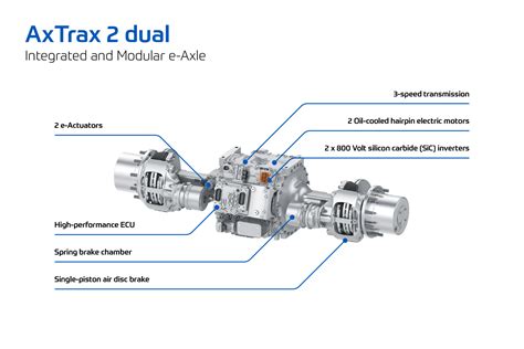 Axtrax 2 Dual Zf